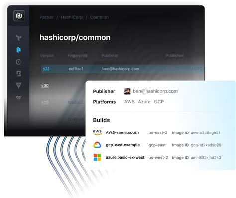 Infrastructure Lifecycle Management From Hashicorp