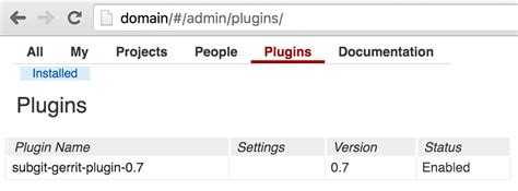 Tmate Subgit Subgit Plugin For Gerrit