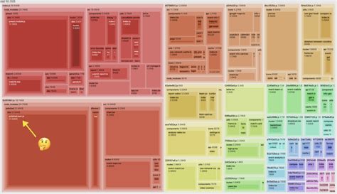 Your Bundled Code Deserves Some Attention Too Cloud Four