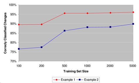 Algorithm Classification Accuracy Download Scientific Diagram