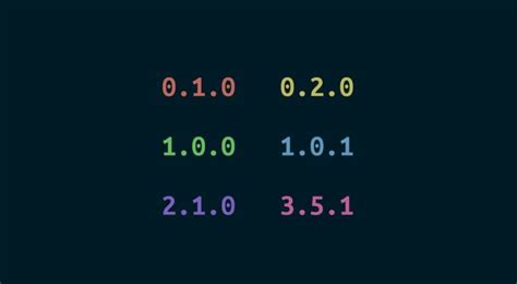 rishabh tyagi on linkedin tag it to track it streamline application versioning with npm and git…