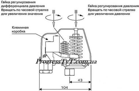 Регулировка реле давления насосной станции