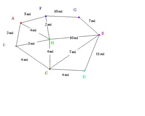 Vertex Edge Graphs ProProfs Quiz