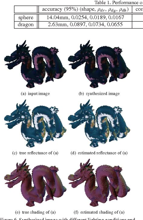 Table 1 From Toward Global And Model Based Multiview Stereo Methods For