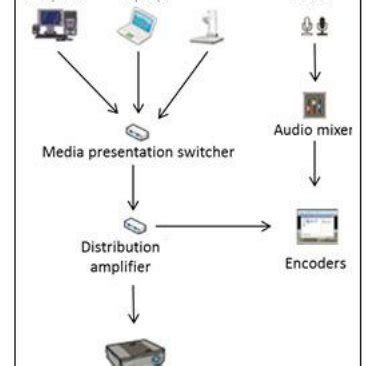 Storage And Backup System Download Scientific Diagram
