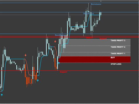 Mt5 Trading System New Trade Mt5
