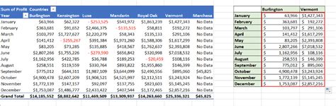 Using Getpivotdata In Excel Simon Sez It