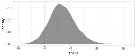 2 Credibility Models And Parameters Re Doing Bayesain Data Analysis
