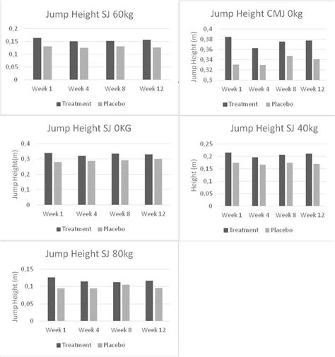Vertical Jump Height Download Scientific Diagram