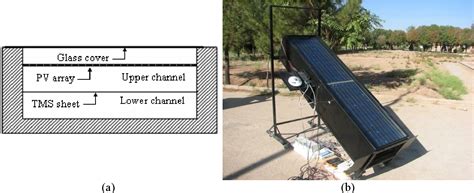 Figure 1 From Performance Evaluation Of A Naturally Ventilated Photovoltaic Thermal Pvt Solar