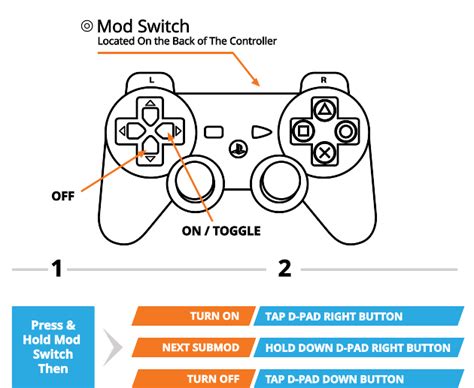 Ps Controller Buttons Guide