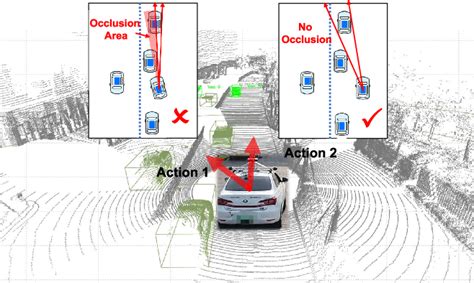 Figure 1 From Active Scene Flow Estimation For Autonomous Driving Via
