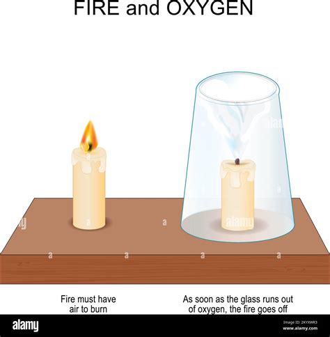 Fire And Oxygen Science Experiment With Two Candles And Glass Burning And Combustion The