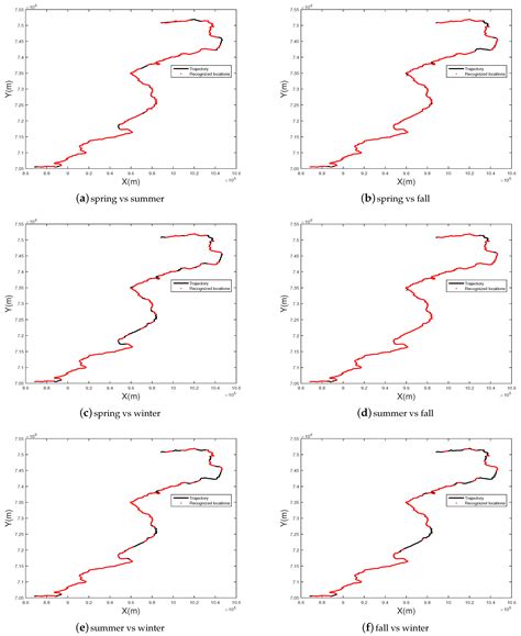 Sensors Free Full Text Visual Localization Across Seasons Using Sequence Matching Based On