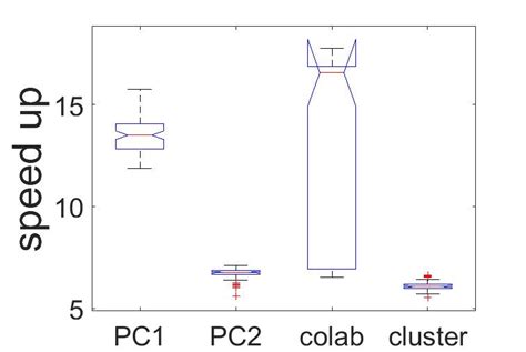 speed up parallel method download scientific diagram
