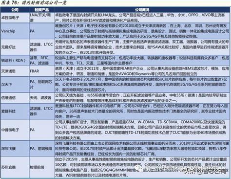 智芯研報 5g射頻前端市場競爭格局：國內廠商迎來發展機會 每日頭條