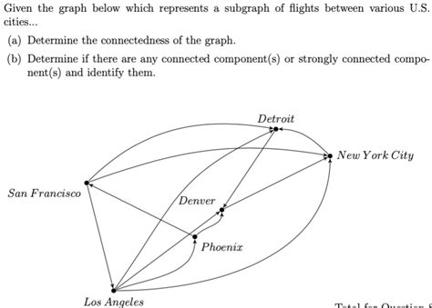 Solved Given The Graph Below Which Represents A Subgraph Of