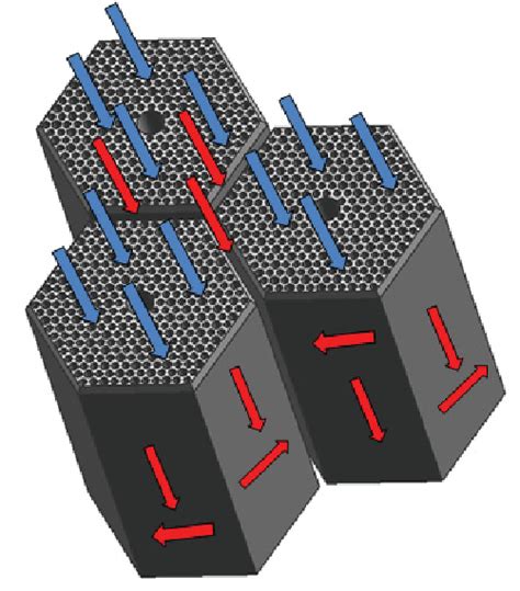 Schematic Of Bypass Flow Between Prismatic Blocks Download Scientific Diagram