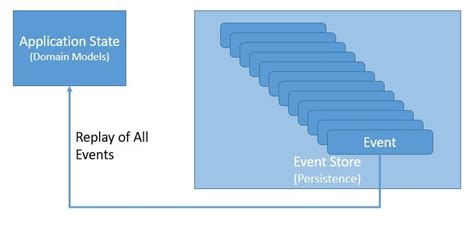 Java Interview Questions Series 3 By Vivek Kumar Gupta Medium