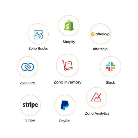 Inventory Management Online Inventory Software Zoho Inventory