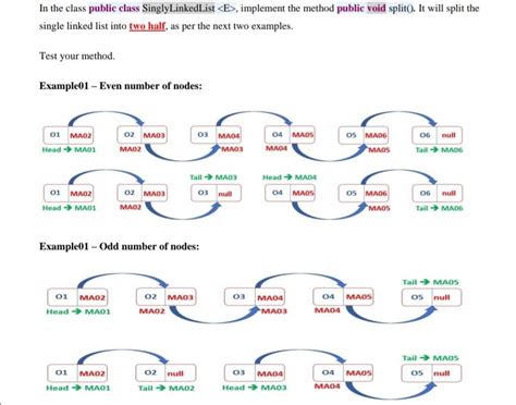 Solved In The Class Public Class Singlylinkedlist Implement