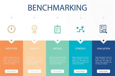 Premium Vector Indicator Quality Metrics Strategy Evaluation Icons