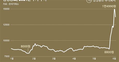 그 삼성도 그 공조도 아닌데 삼성공조 투자주의 종목된 사연