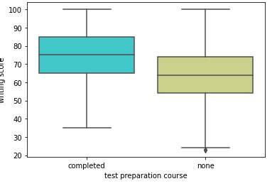 The Ultimate Guide To Bivariate Analysis With Python Be On The Right Side Of Change