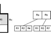 Adopted Structure Of The R Tree Download Scientific Diagram