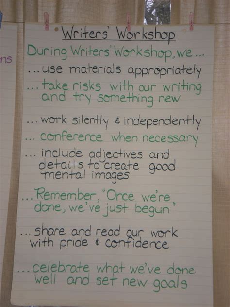 Demonstration Classroom Sharing Writer S Workshop Procedure Writing