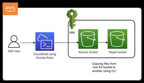 Deploy Your Replit App To Aws With Terraform And Github — Part 1 By