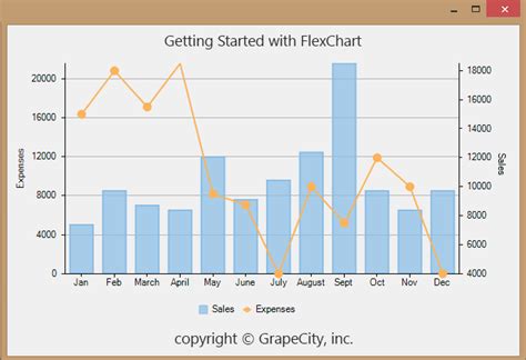 get started with flexchart a chart control for winforms and uwp
