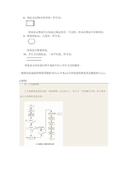 常见的流程图符号及含义 doc 考拉文库