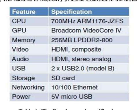 Table 1 From Implementing The Voip Communication Principles Using Raspberry Pi As Server