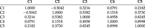 Correlation Coefficient Values Of The Vp Criteria Download Scientific Diagram