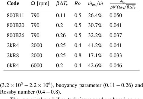 MASS FLOW EXCHANGE BETWEEN THE BORE FLOW AND THE CAVITY Download Scientific Diagram
