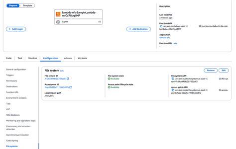 Aws Lambda With Efs Leveraging Persistent Storage For Serverless Architectures By Leo Cherian