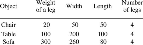 Constraint Of Objects Model Download Table