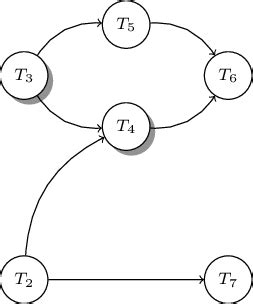 Example DAG Tasks Whose Output Is Checkpointed T And T Are Download Scientific Diagram