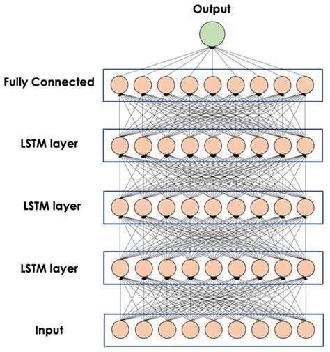 Sustainability Free Full Text Multi Objective Optimal Operation Of