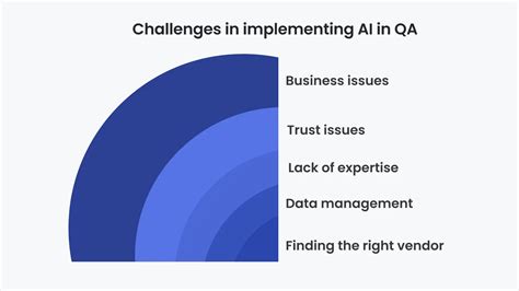 Why Should Every Cto Adopt Ai Quality Assurance Deviqa