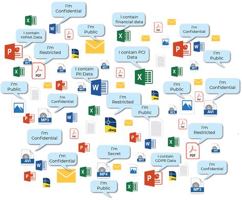 Data Classification Tools It Security Solutions Data Protection Services In India Microsoft Word