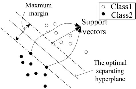 SVM Schematic Diagram Download Scientific Diagram