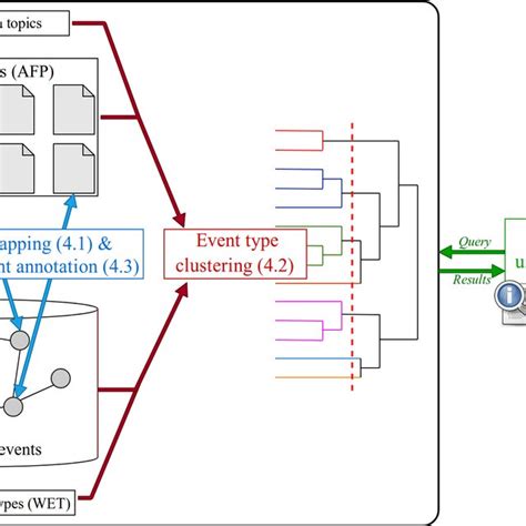 System Overview For Annotating News Articles And Enabling Structured Download Scientific