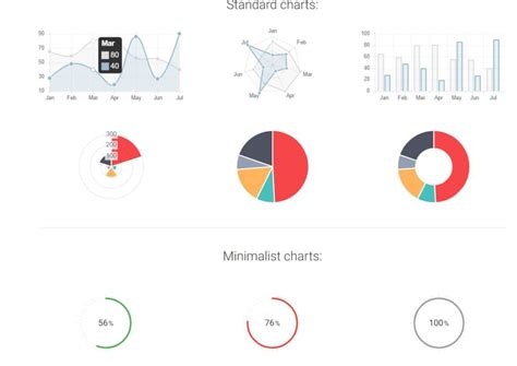12 Bootstrap Graph Charts Examples Code Snippet Onaircode