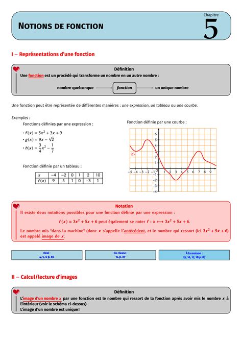 SOLUTION 1notion De Fonction Cours Fr Studypool