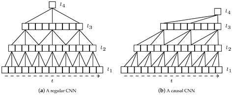 Applied Sciences Free Full Text Text Normalization Using Encoder