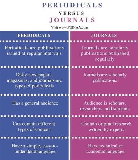 What Is The Difference Between Periodicals And Journals Pediaa