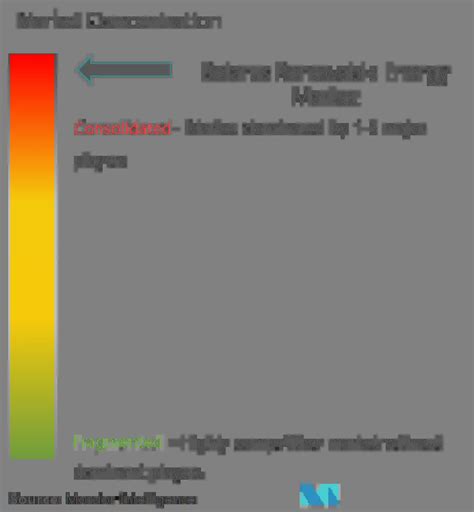 벨로루시 재생 가능 에너지 시장 규모 및 점유율 분석 산업 연구 보고서 성장 동향 벨로루시 재생 가능 에너지 시장 규모 및 점유율 분석 산업 연구 보고서 성장 동향