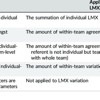 Pdf Lmx Differentiation And Work Related Outcomes The Role Of Lmx Comparison Processes